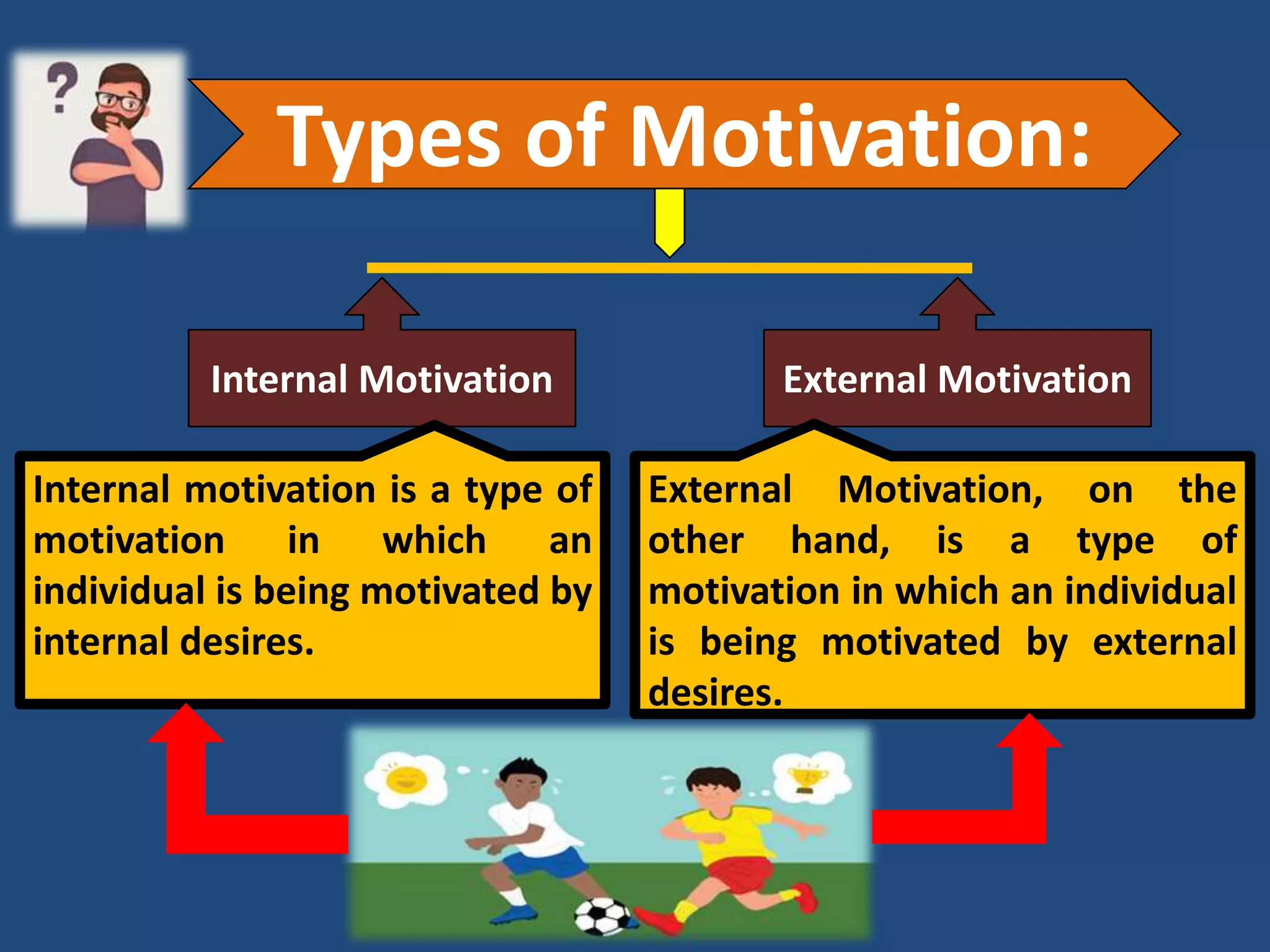 Self motivation Is the Highest level of motivation | PPTX