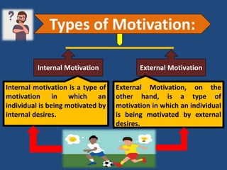 Self motivation Is the Highest level of motivation | PPTX