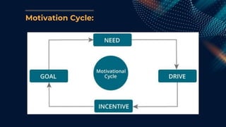self motivation.pptx