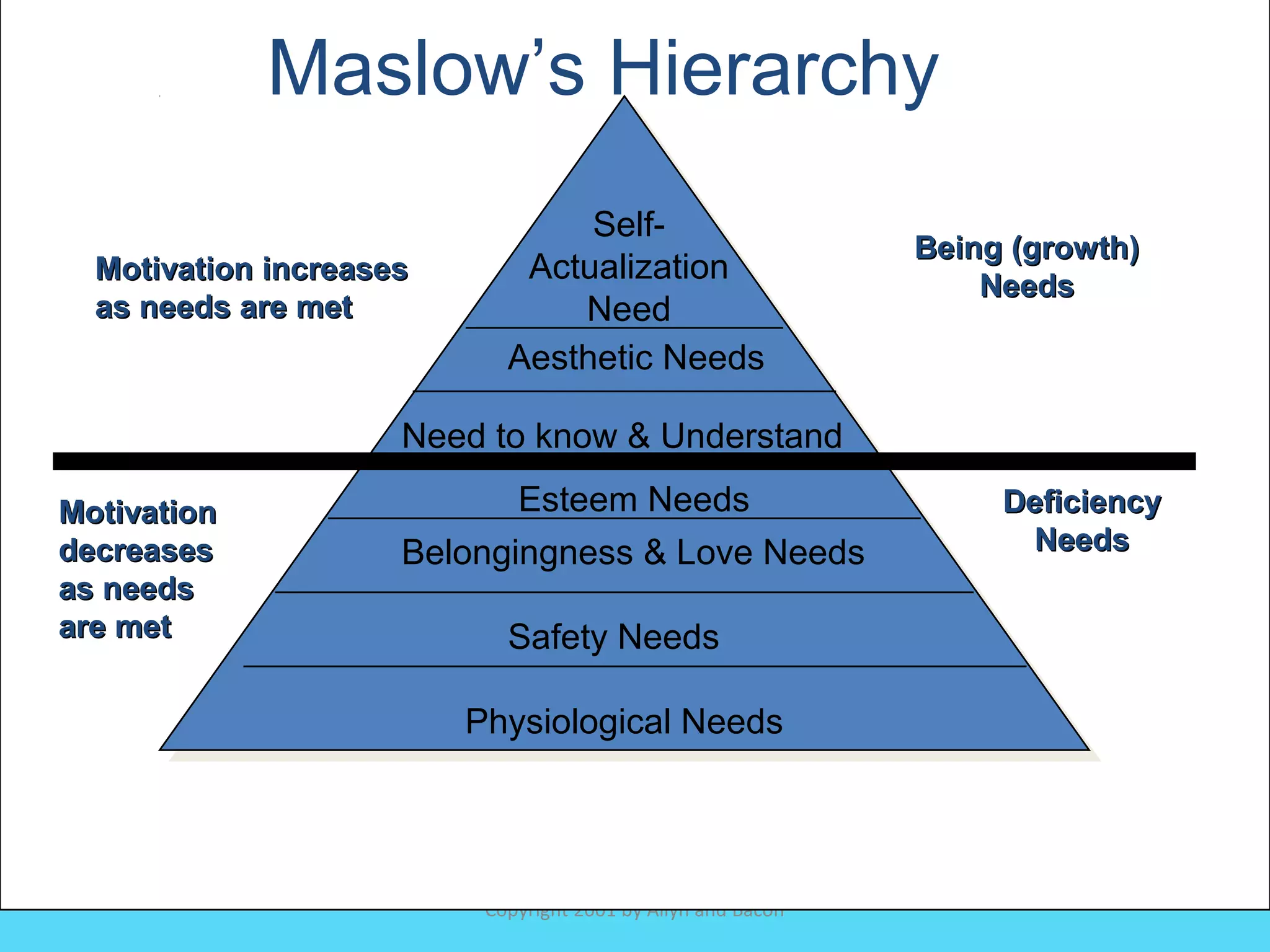 Self motivation leads to success | PPT