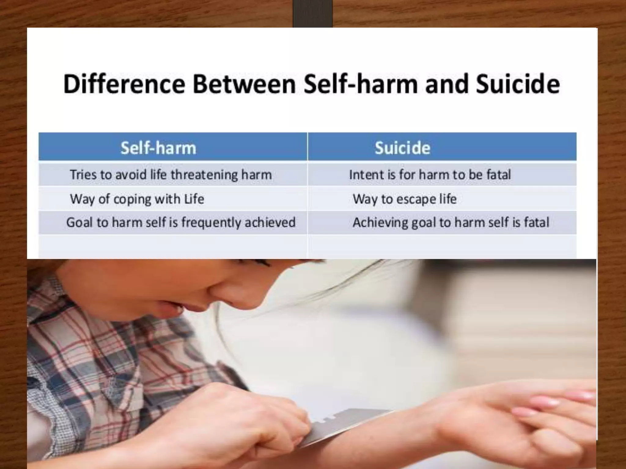 Self mutilation | PPTX