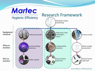 Self-Optimising Clean-in-Place | PDF