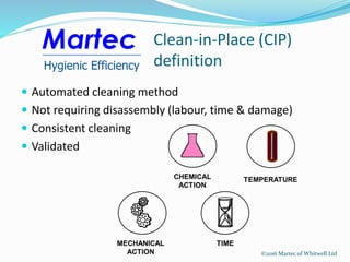 Self-optimising CiP cim conf 230316 | PDF