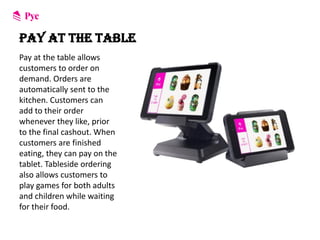 Self ordering kiosk | PPT