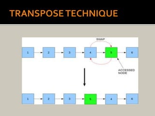 Self organising list | PPTX
