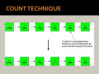 Self organising list | PPTX