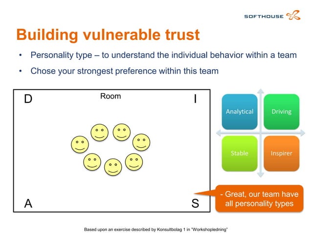 Self-organized Teams in 5 minutes | PPT