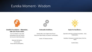 Self Organizing AI-ML Journey - Latest.pptx