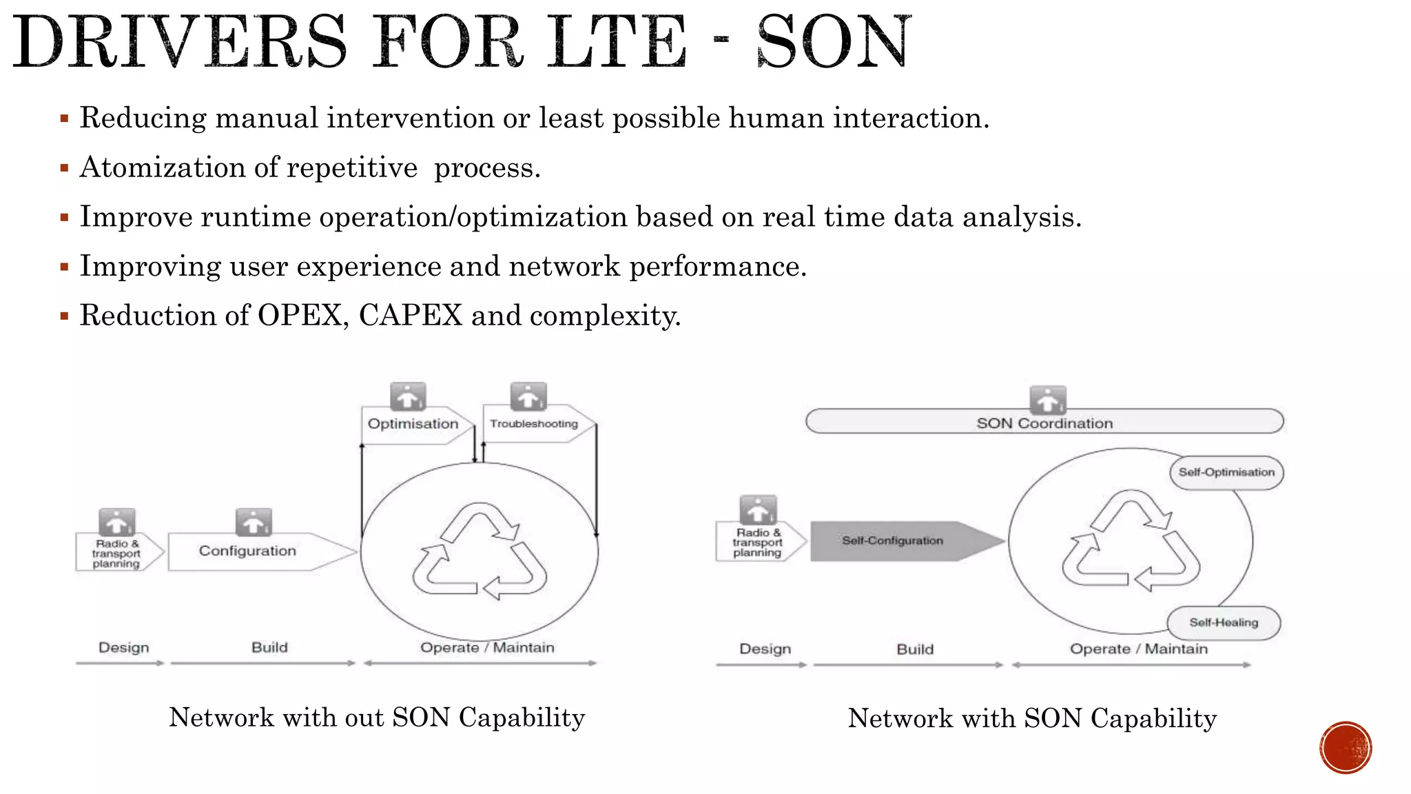 Self Organizing Network | PDF