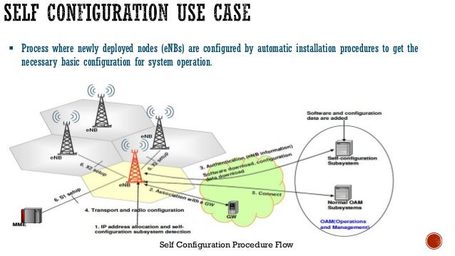 Self Organizing Network