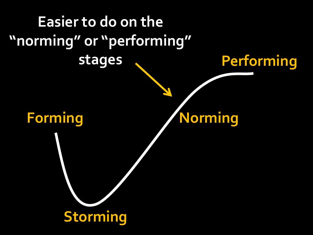Forming Storming Norming Performing Easier