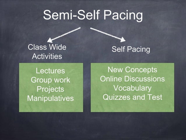 Self Pacing for the Diverse Classroom | PPT