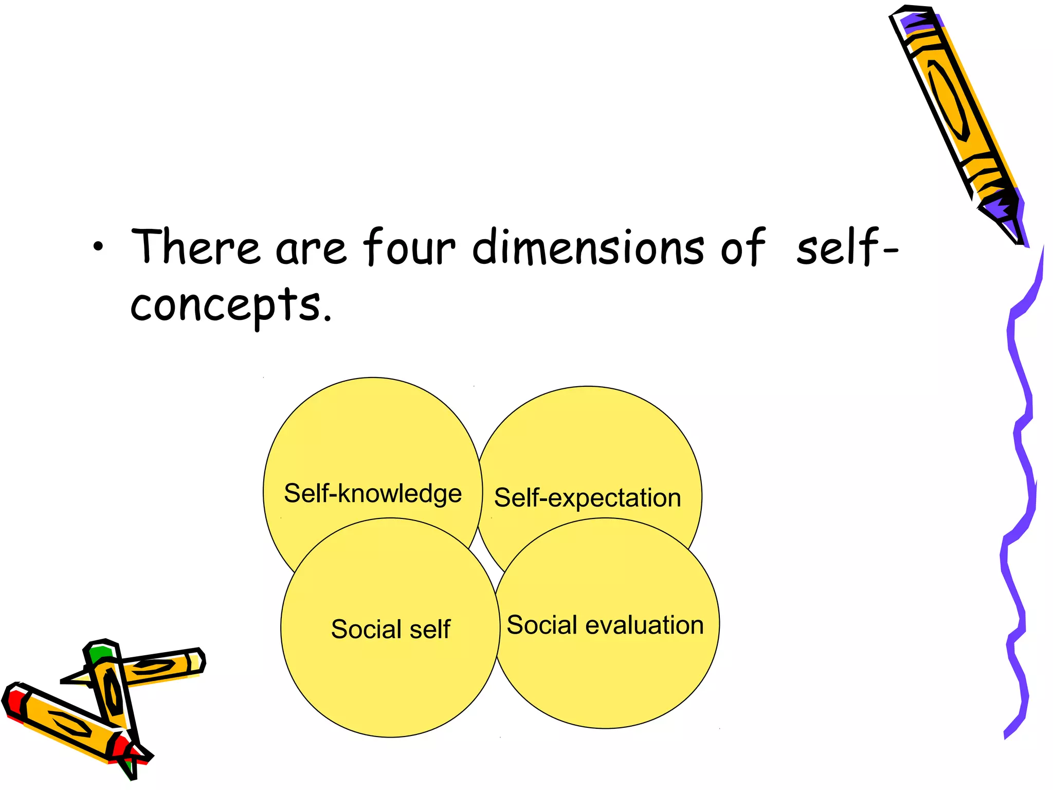 Self perception self concept pattern1 | PPT