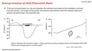 Self Potential Method (Electrical Survey) | PDF