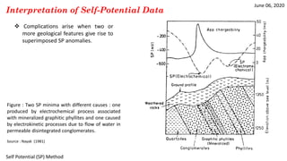 Self Potential Method (Electrical Survey) | PDF