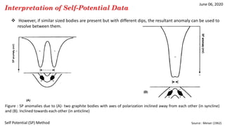 Self Potential Method (Electrical Survey) | PDF