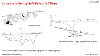 Self Potential Method (Electrical Survey) | PDF