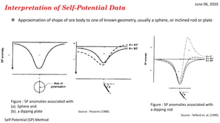 Self Potential Method (Electrical Survey) | PDF