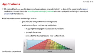 Self Potential Method (Electrical Survey) | PDF