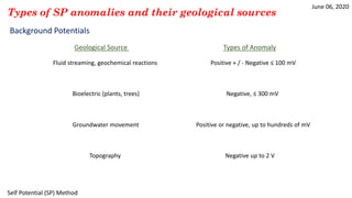 Self Potential Method (Electrical Survey) | PDF