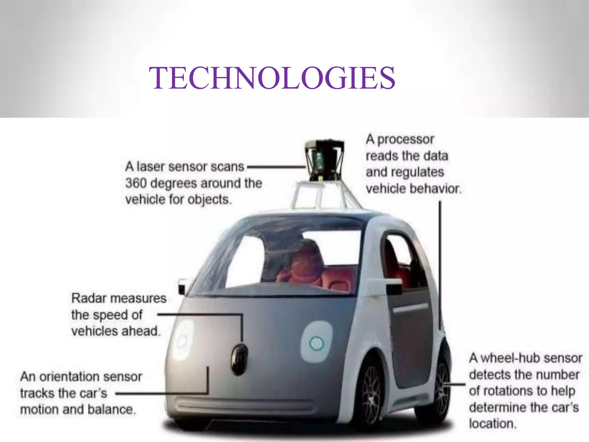 Self driving car | PPTX