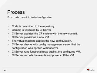 Continuous Integration for Configuration Management | ODP | Computing | Technology & Computing