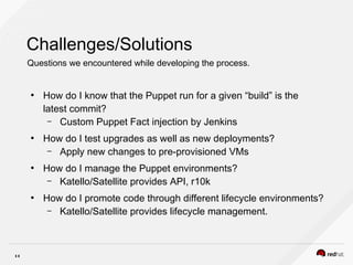 Continuous Integration for Configuration Management | ODP | Computing | Technology & Computing