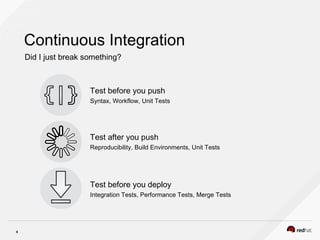 Continuous Integration for Configuration Management | ODP | Computing | Technology & Computing