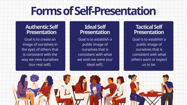 SELF PRESENTATION SOCIAL PSYCHOLOGY - Cabug-os, DG.pptx