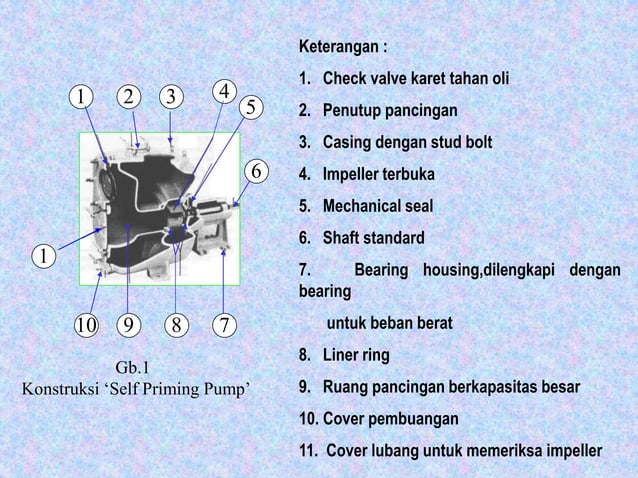 Self Priming Pump.ppt