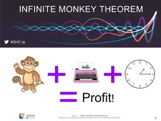 Self-Programming Artificial Intelligence Grace Hopper GHC 2018 GHC18 | PPTX | Computing ...