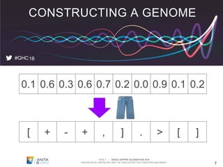 Self-Programming Artificial Intelligence Grace Hopper GHC 2018 GHC18 | PPTX | Computing ...