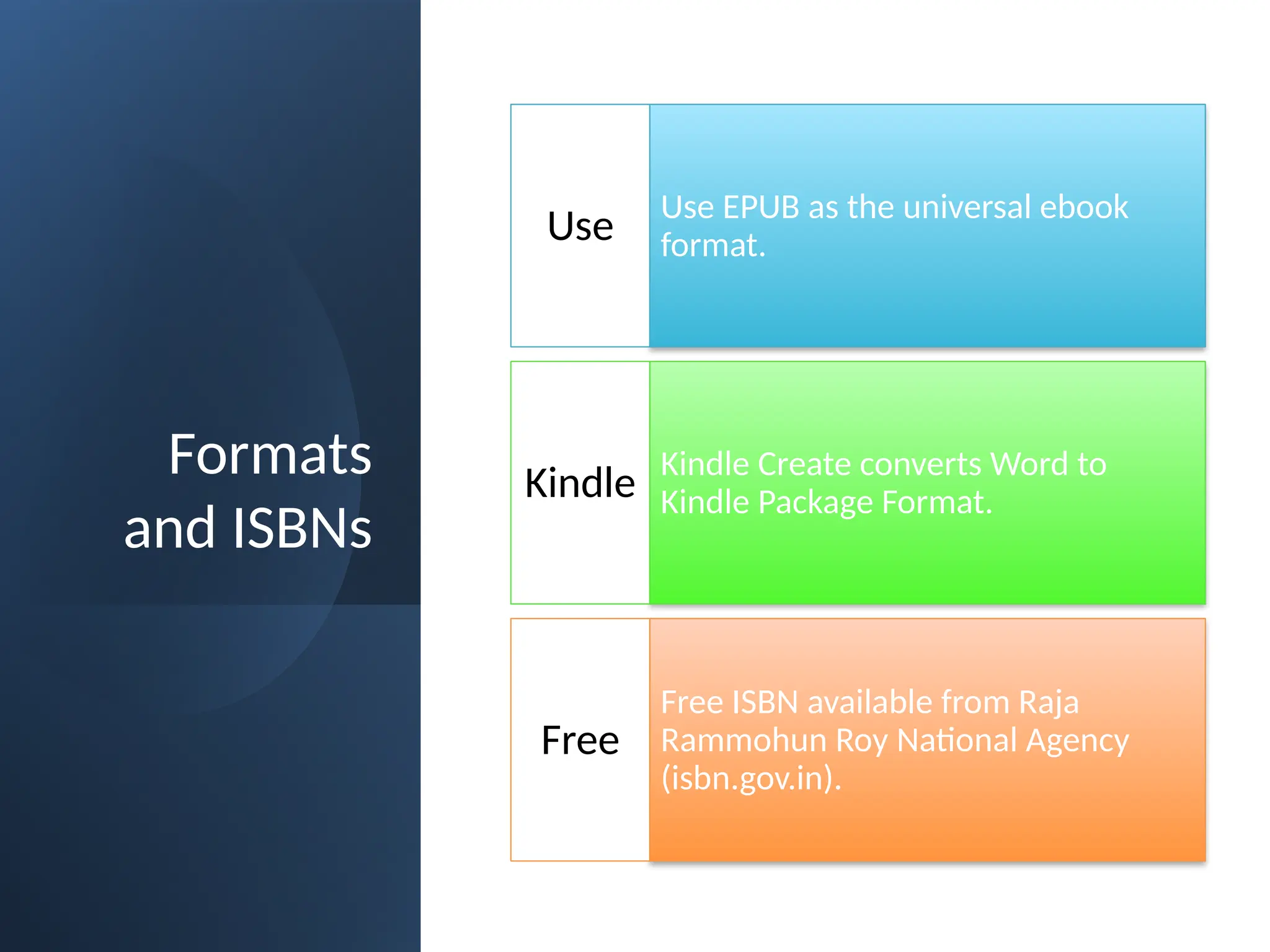 Self Publishing in India: a beginners guide | PPTX