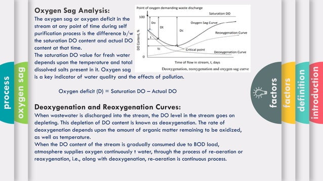 Self purification of stream new | PDF | Chemistry | Science