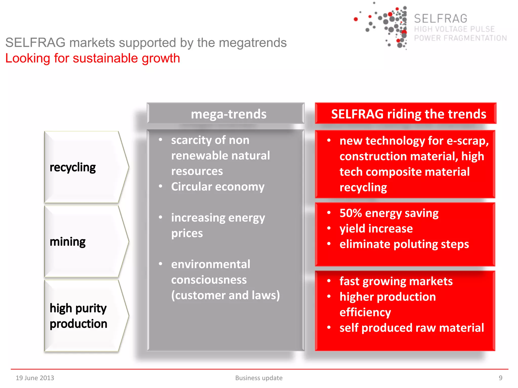 Selfrag role in Circular Economy | PDF | Business | Business and Finance
