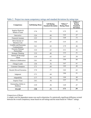 Self Rating Research Paper | PDF
