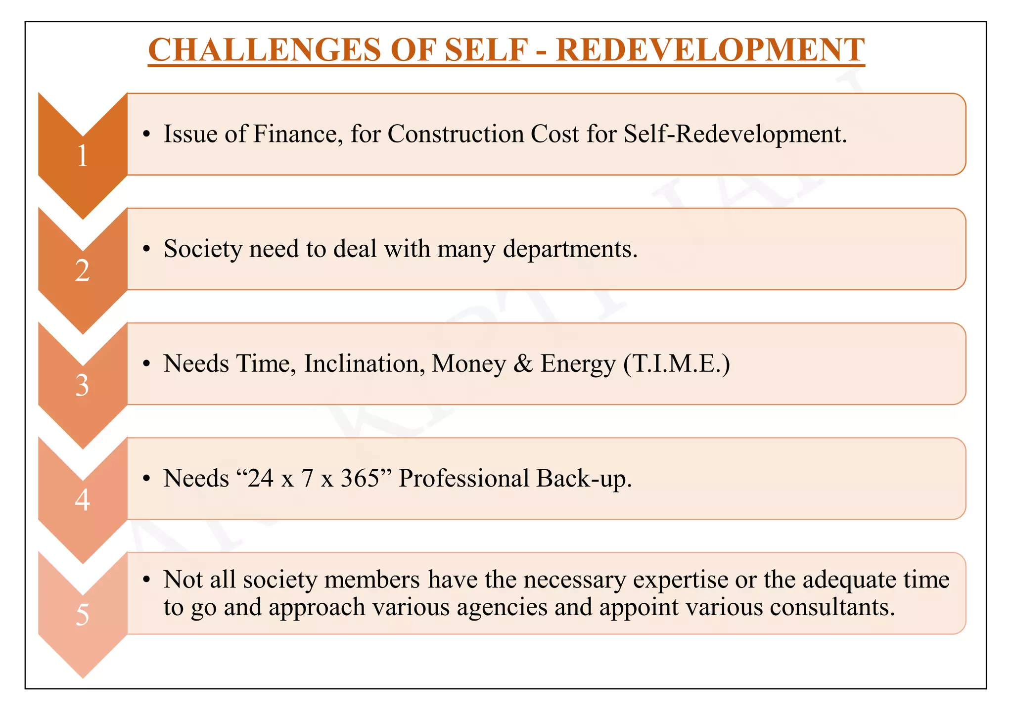 Self Redevelopment of Housing Society | PDF