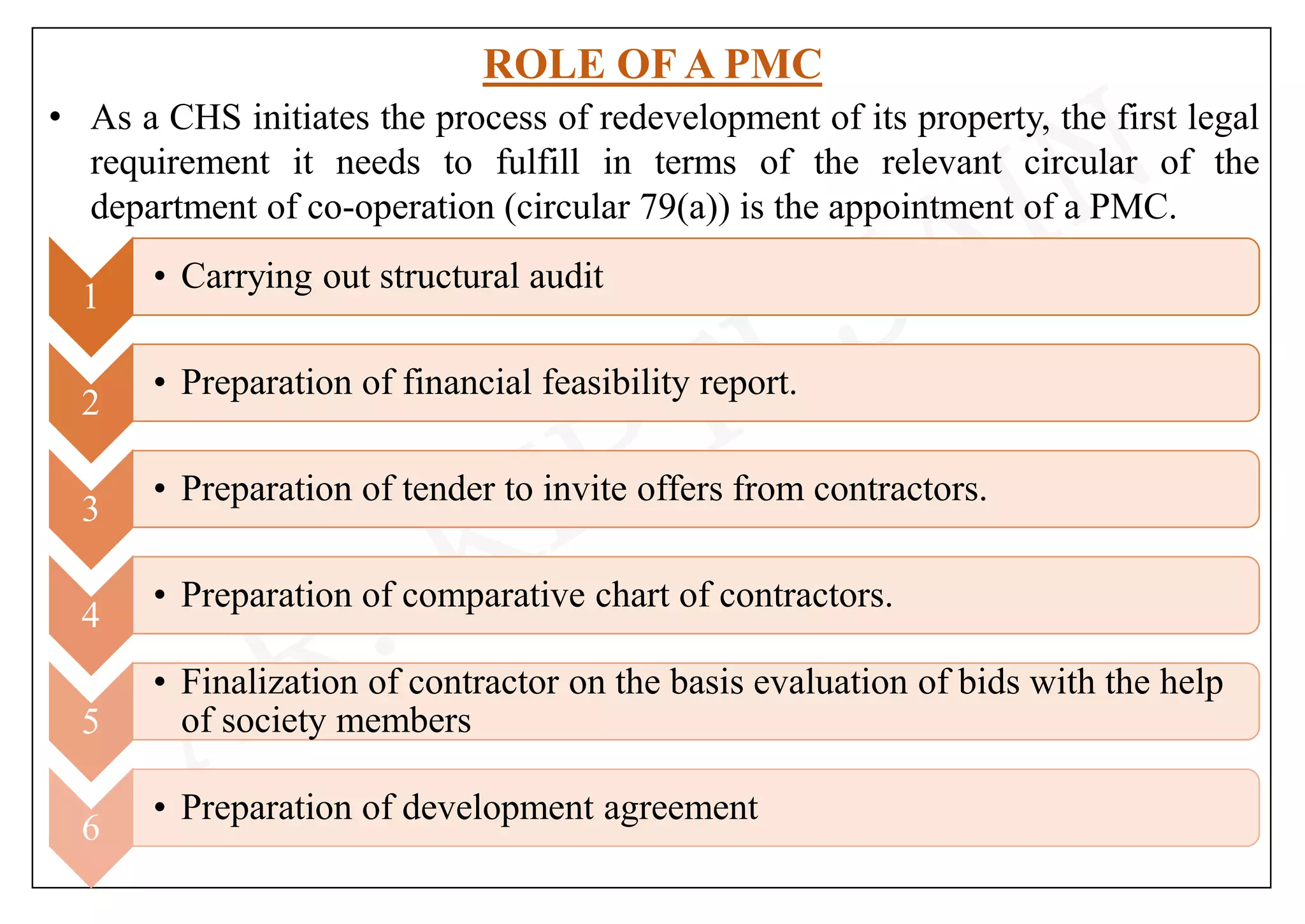 Self Redevelopment of Housing Society | PDF