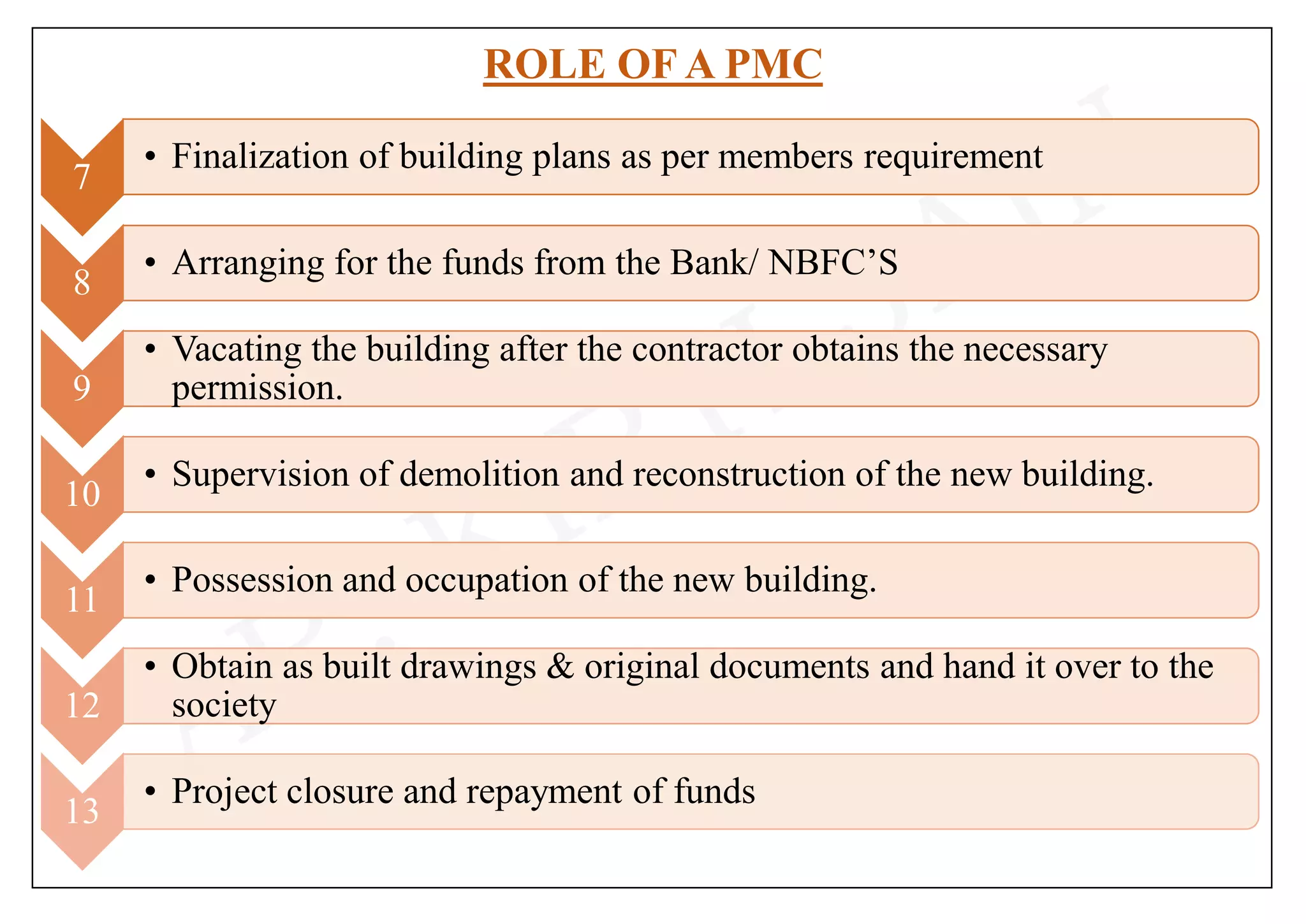 Self Redevelopment of Housing Society | PDF