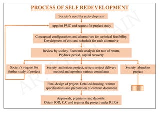 Self Redevelopment of Housing Society | PDF