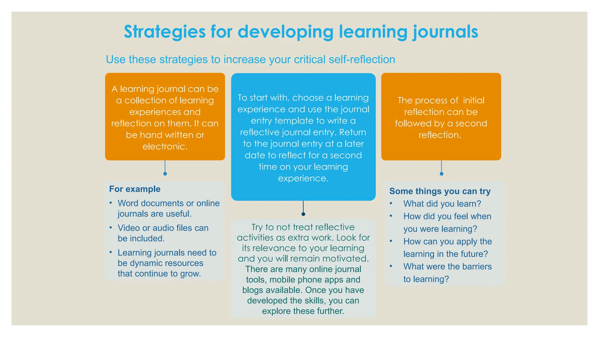 self reflection within the classroom environment | PPTX