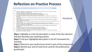 Self Reflection and Professional Growth Planning.pptx