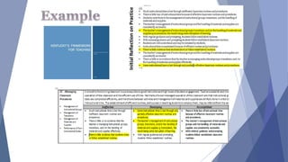 Self Reflection and Professional Growth Planning.pptx