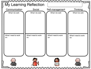 Self Reflection on IB ATL skills for PTC | PPTX