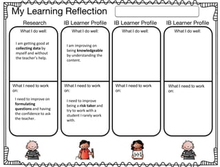 Self Reflection on IB ATL skills for PTC | PPTX