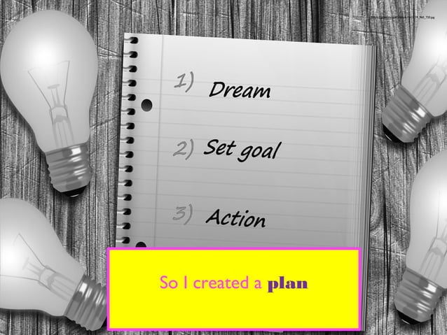 Self reflection project | PPT | Free Download