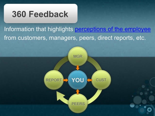 Why Self Reflection Matters | PPT