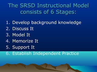 Self regulated development writing strategy | PPT
