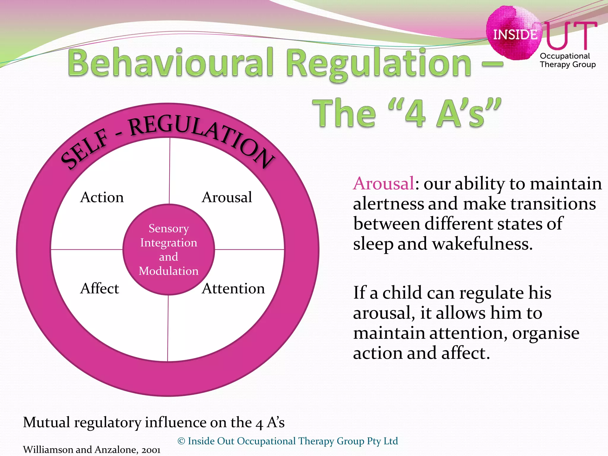 Self regulation finalSelf Regulation for Children, Adolescents and ...