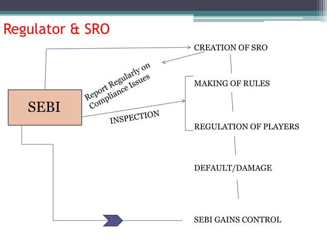 Self regulatory organisations | PPTX